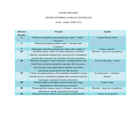 Indra storyboard | DOC