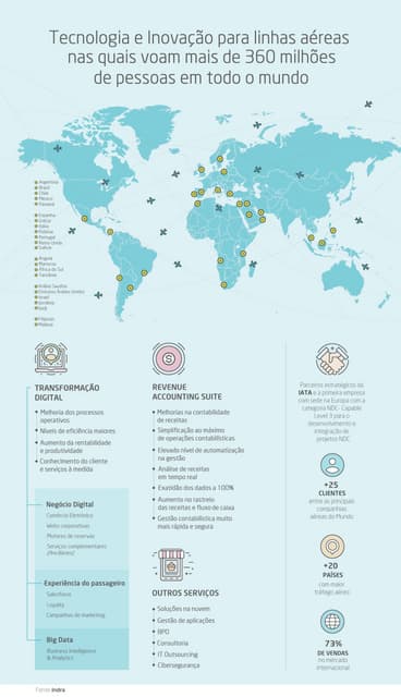 How does our Inshield system work? | PDF