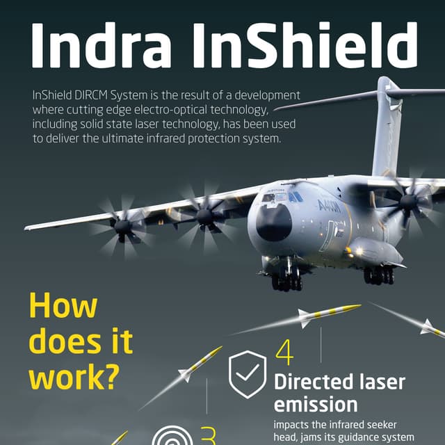 How does our Inshield system work? | PDF