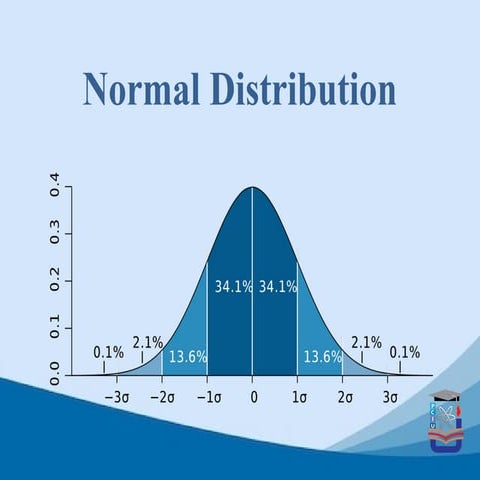 Normal Distribution - Probability theory and statistics | PPTX