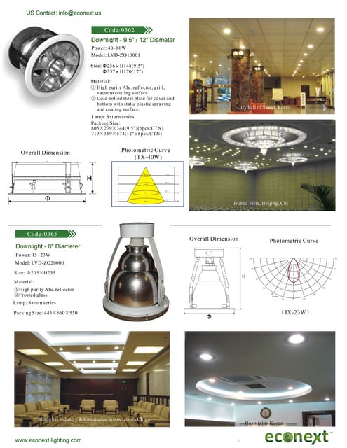 Induction flood light | PDF
