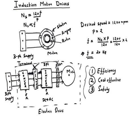 Inductionmotordrive | PPT