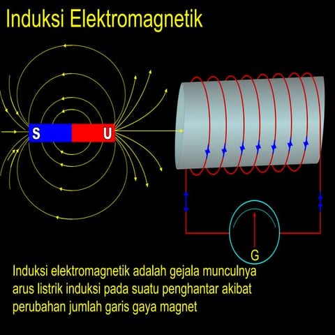 induksi-elektromagnetik.pptx