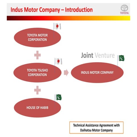 Indus motor company – introduction | PPTX