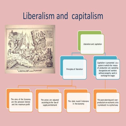 Industrial capitalism | PPTX