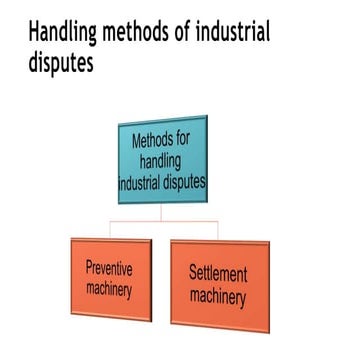 INDUSTRIAL_DISPUTES.pptx