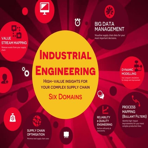 Industrial Engineering | PPT