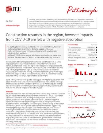 JLL Pittsburgh Q4 2022 Office Insight Report | PDF
