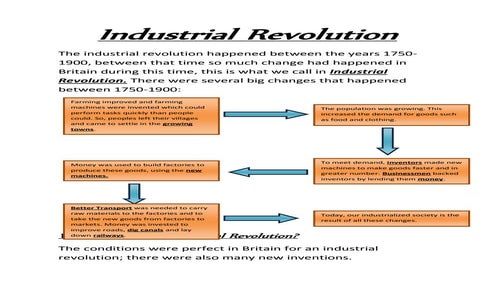 Industrial Revolution Transportation Timeline