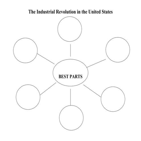 Industrial revolution brainstorming graphic organizer | DOC
