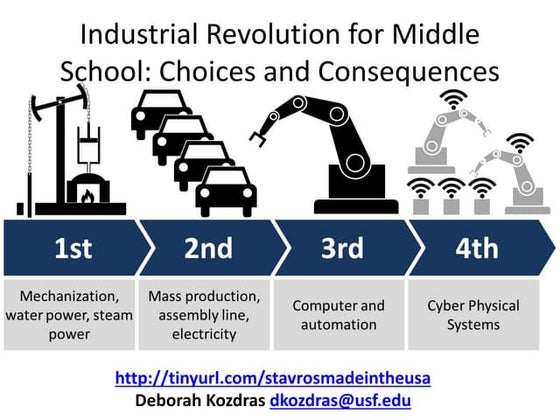 Industrial revolution | PPT