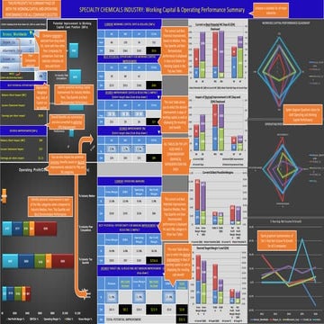 Industry analysis tool 2.0 | PDF