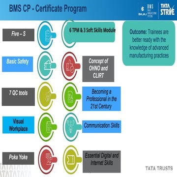 Orientation deck for the industry for the under standing of TPM | PPTX
