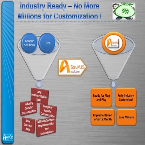 Industry ready | PPTX | Computing | Technology & Computing