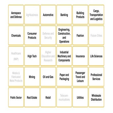 Industry Shareholder Value Map slides_Jan 25.pptx