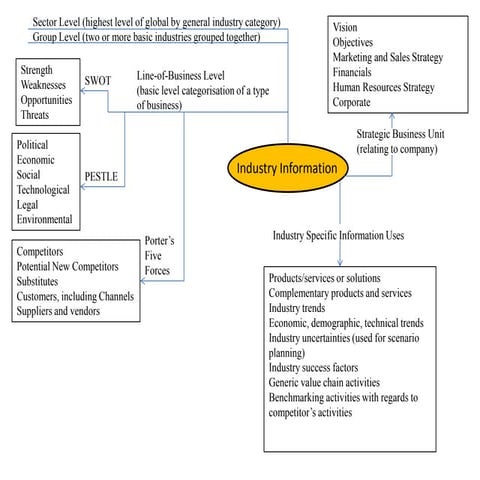 Industry slide | PPTX
