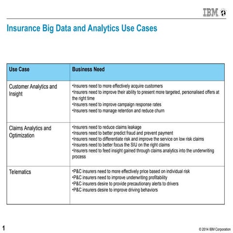 Industry_Use_Cases.ppt Industry_Use_Cases.ppt