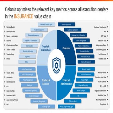 Industry_Wheel_Insurance.pptx