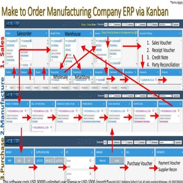 Manufacturing Kanban ERP MobileERP | PPTX