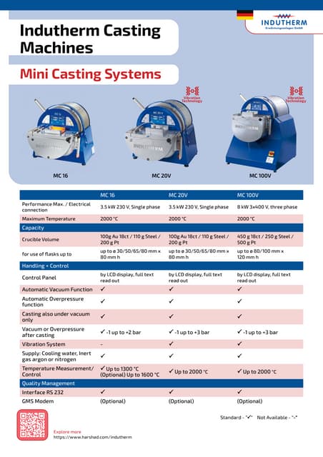 Indutherm Casting Machine | PDF