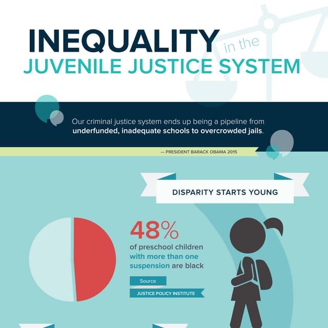 Inequality in the Juvenile Justice System | PDF