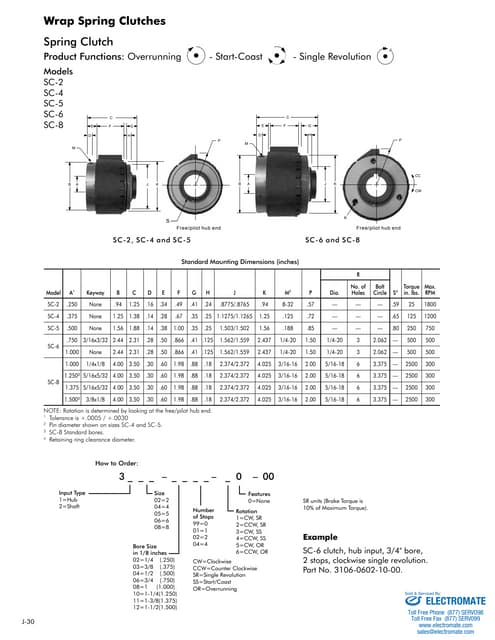 Pneumatic and electrical torque wrenches | PDF | Auto Type | Automotive