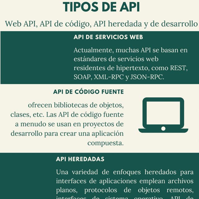 Qué es un api | PPTX