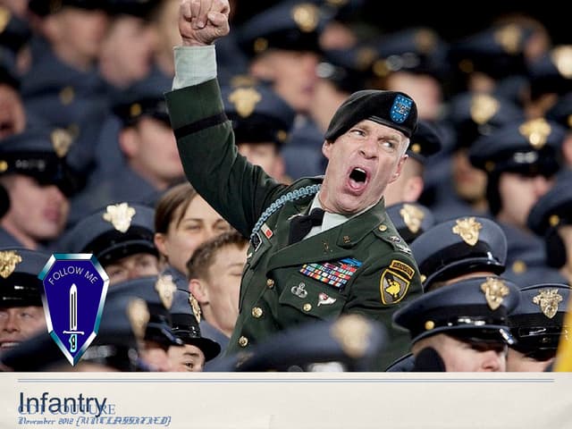 ARMY PT CONOP | PPTX