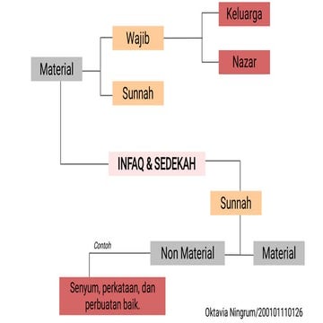 Infaq dan sedekah.pdf