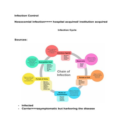 human and microbial infection unit 6 microbiology.ppt