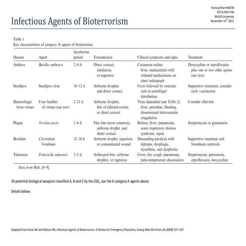 Infectious agents of bioterrorism handout | PDF | Infectious Diseases ...