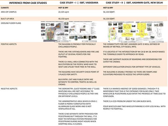 Amanora Future Towers, Hadapsar, Pune - Case Study | PDF