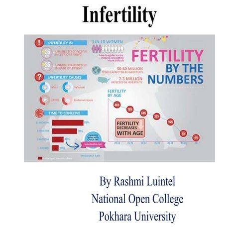 Infertility | PPTX