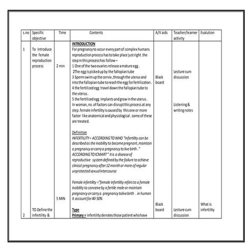 Infertility lesson plan | DOCX