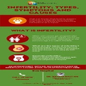Infertility Types, Symptoms and Causes.pdf