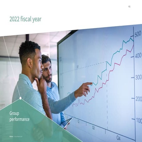 Infineon Technologies 2022 Fiscal Year.pdf