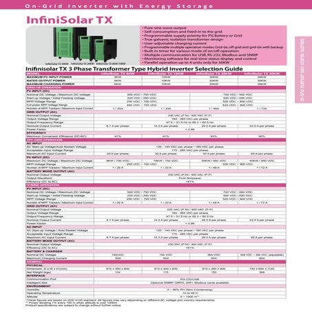Infini solar tx30 ds | PDF