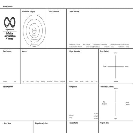 Infinite Gamification Canvas | PDF