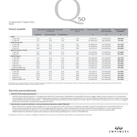 Infiniti Q50 MY2016: listino prezzi Italia | PDF