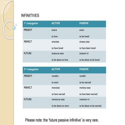 Unit Eight - Infinitives | PPT