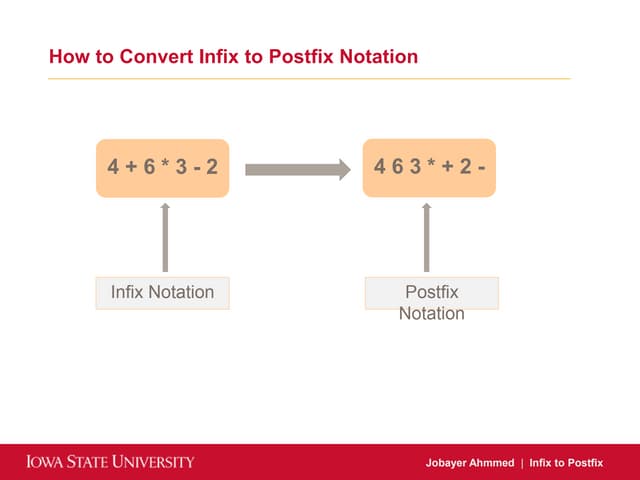 Convert Infix To Postfix Notation Ppt