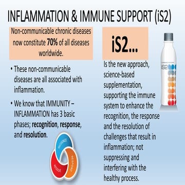 Inflammaton & immune support (i s2) | PPT