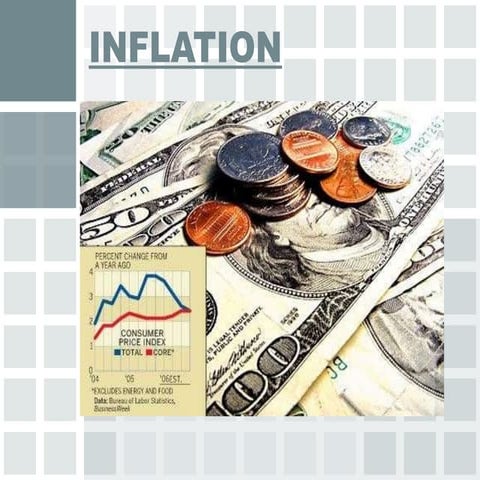 Inflation | PPT | Business | Business and Finance