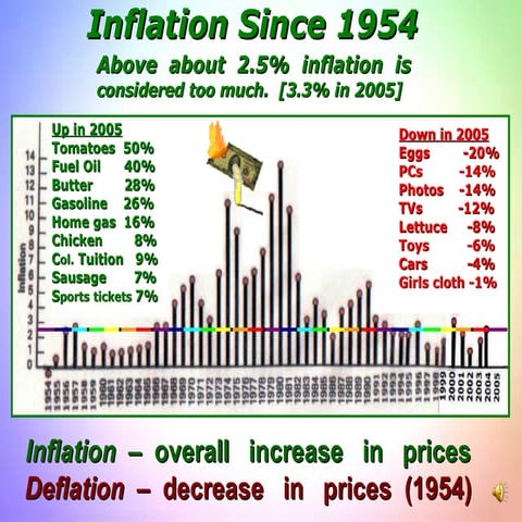 Inflation | PPT