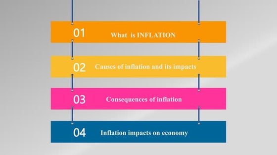 Inflation (Economics presentation) | PPTX | Commodities | Economy