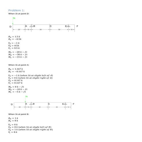 Influence Line For Determinate Structure With Detailed Calculation