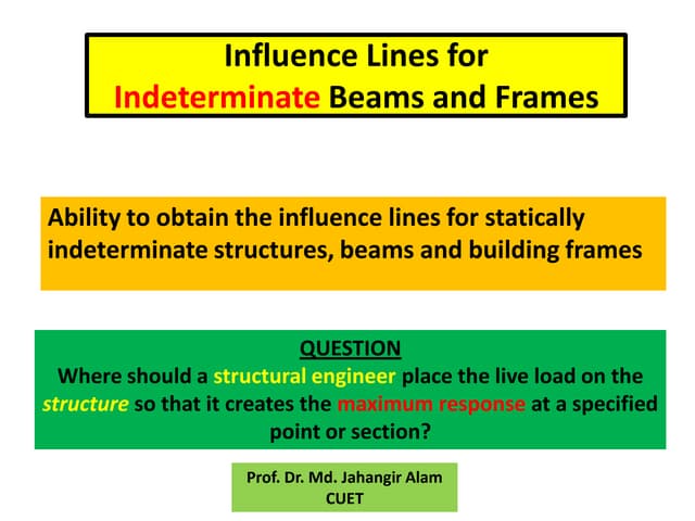 Shear Force And Bending Moment Diagram For Frames | PPT