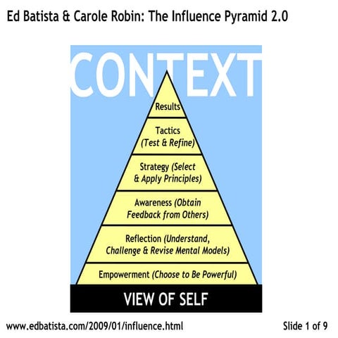 The Influence Pyramid 2.0 | PPT