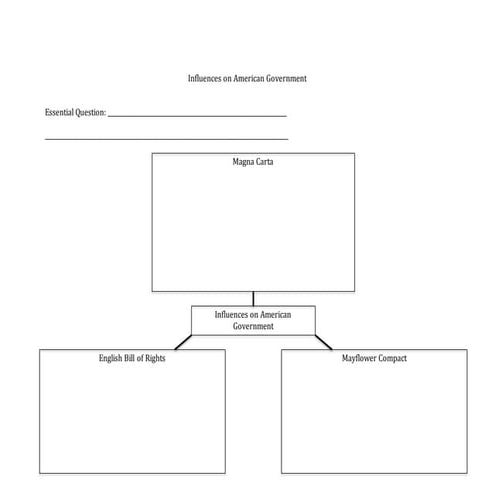 Influences on American Government notes | DOCX
