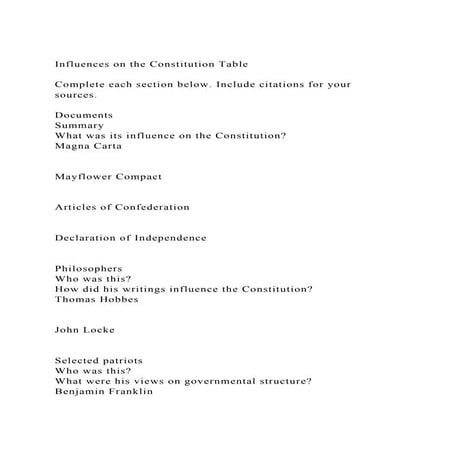 Influences on the Constitution TableComplete each section belo.docx | Civic affairs | Politics
